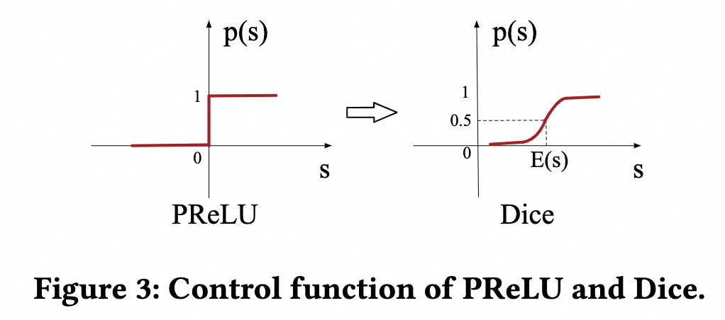 阿里 DIN (Deep Interest Network for Click-Through Rate Prediction) 论文笔记 ...
