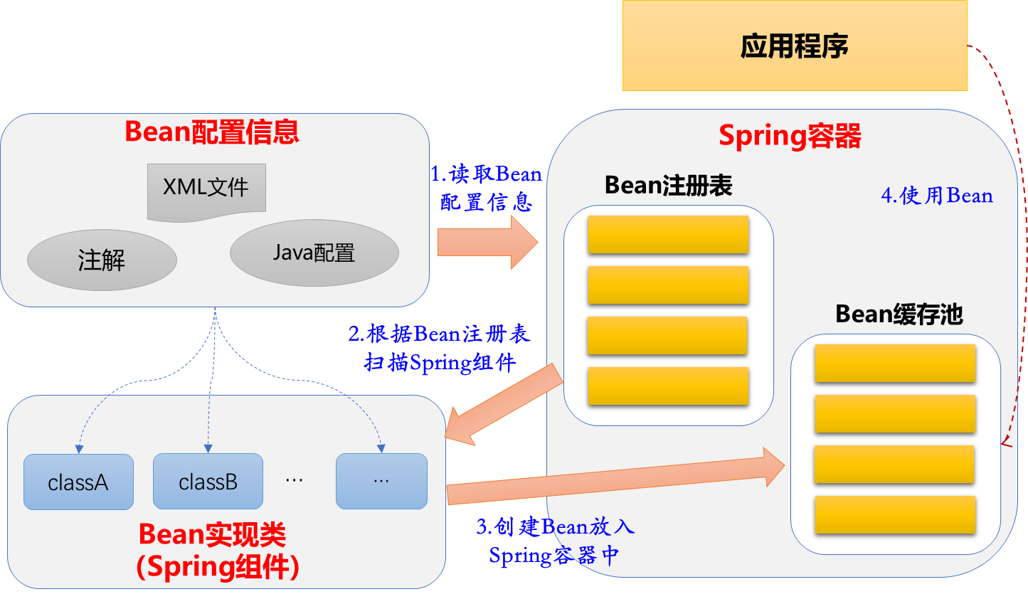 Spring—IoC-CSDN博客