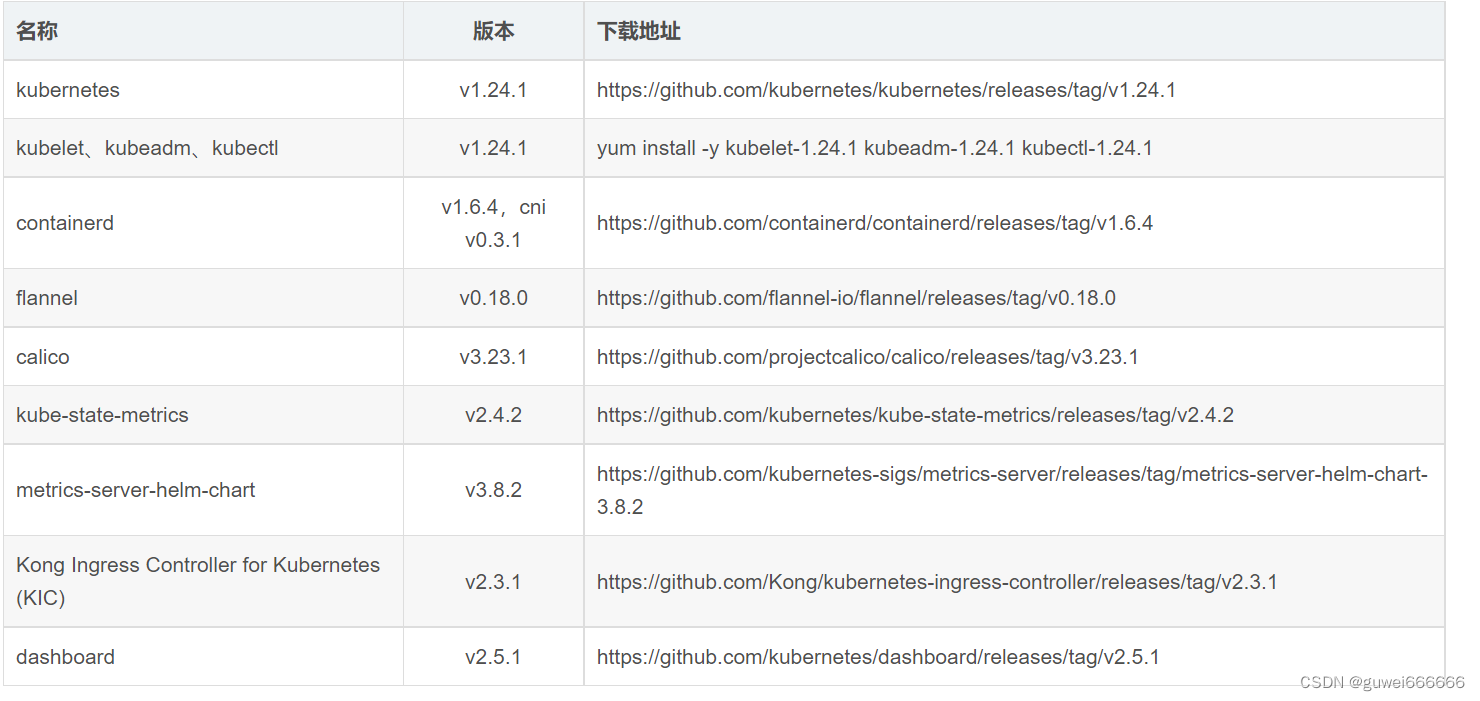 K8s 安装教程 v1.24-CSDN博客