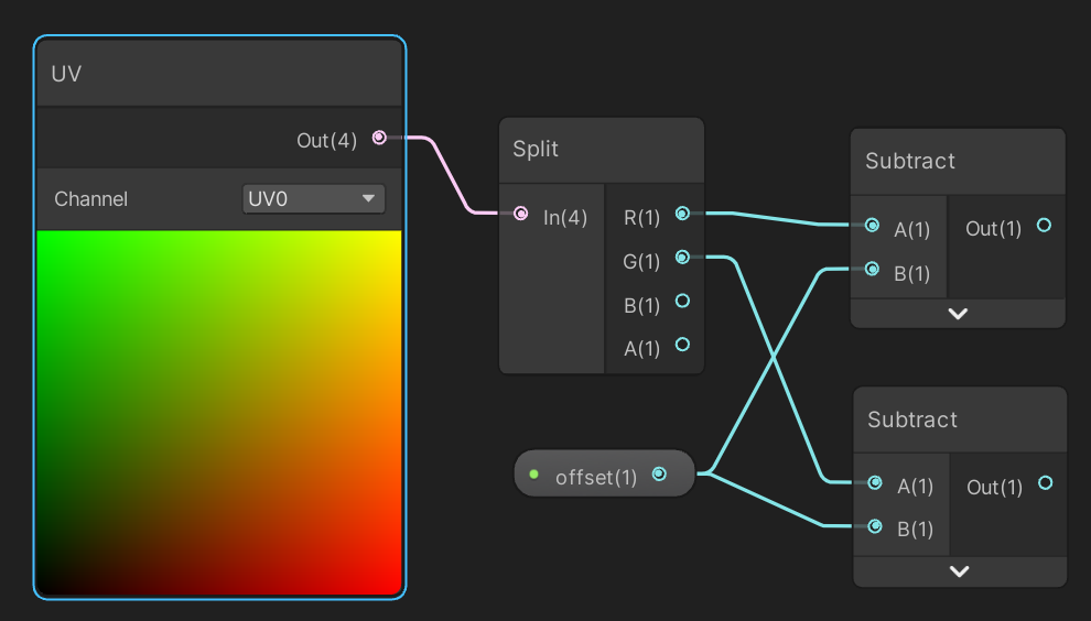 【游戏开发实战】unity Shadergraph实现图片的高斯模糊效果shadergraph 模糊 Csdn博客