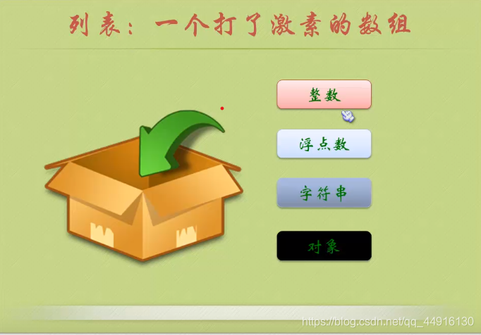 Python基础之列表与元组(2)练习 Python元组之应用二 Csdn博客