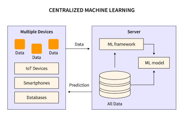 TensorFlow部署：TensorFlow Federated Learning-CSDN博客