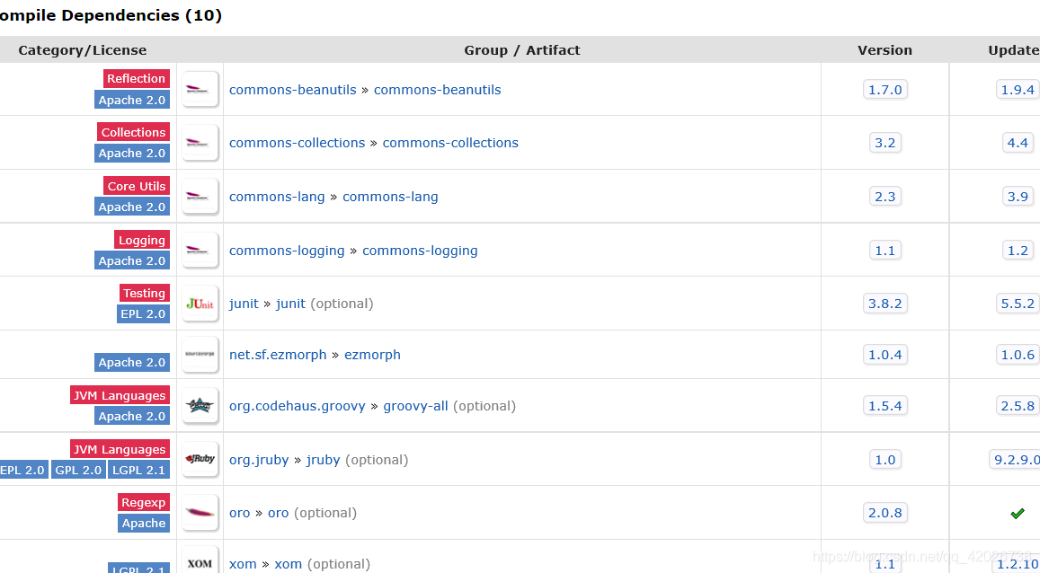 java.lang.NoClassDefFoundError: org/apache/commons/lang/exception/NestableRuntimeException报错-CSDN博客