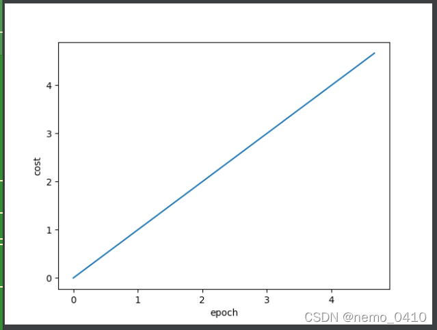 【Pytorch深度学习实践】B站up刘二大人之 Gradient Descend-代码理解与实现(2/9)-CSDN博客