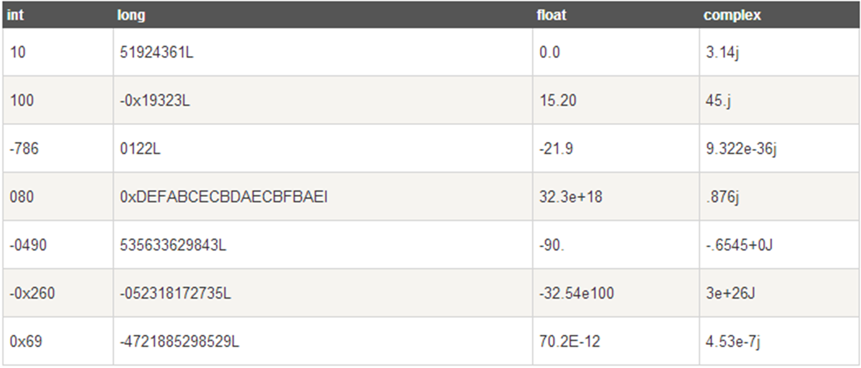 Python基础语法（上）python的字串列表有两种取值顺序吗 Csdn博客