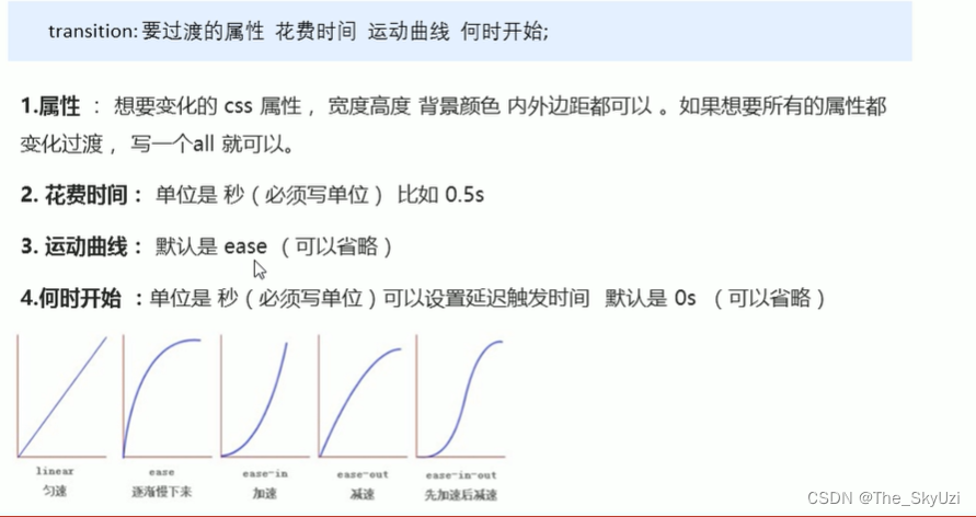 Html5 与css3 Csdn博客 1055