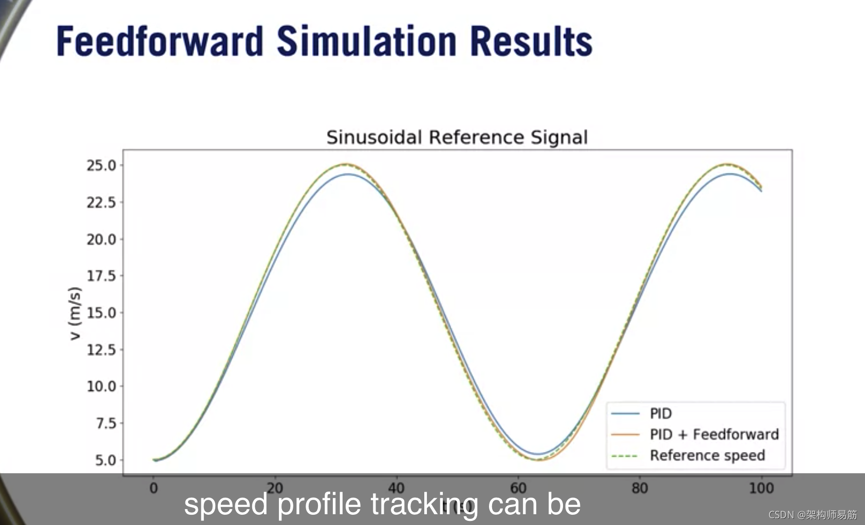 自动驾驶 5-3 前馈速度控制 Feedforward Speed Control_车辆动力学前馈-CSDN博客