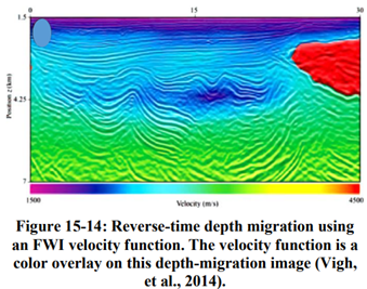 地震处理成像的阅读笔记（一）_fwi使用反射波吗-CSDN博客