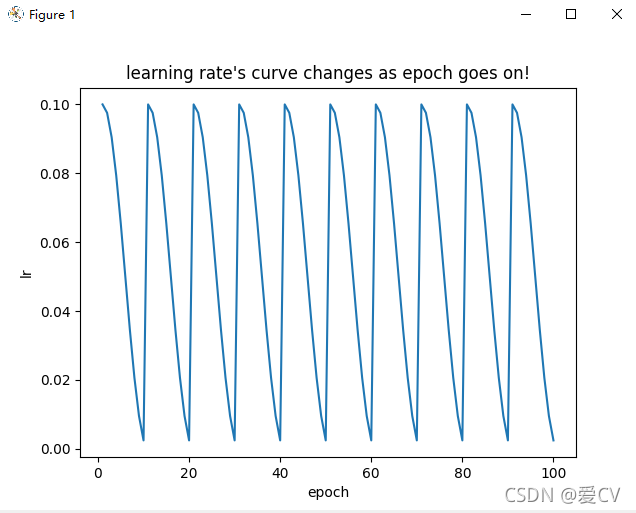 torch_cos退火_torch.cos-CSDN博客