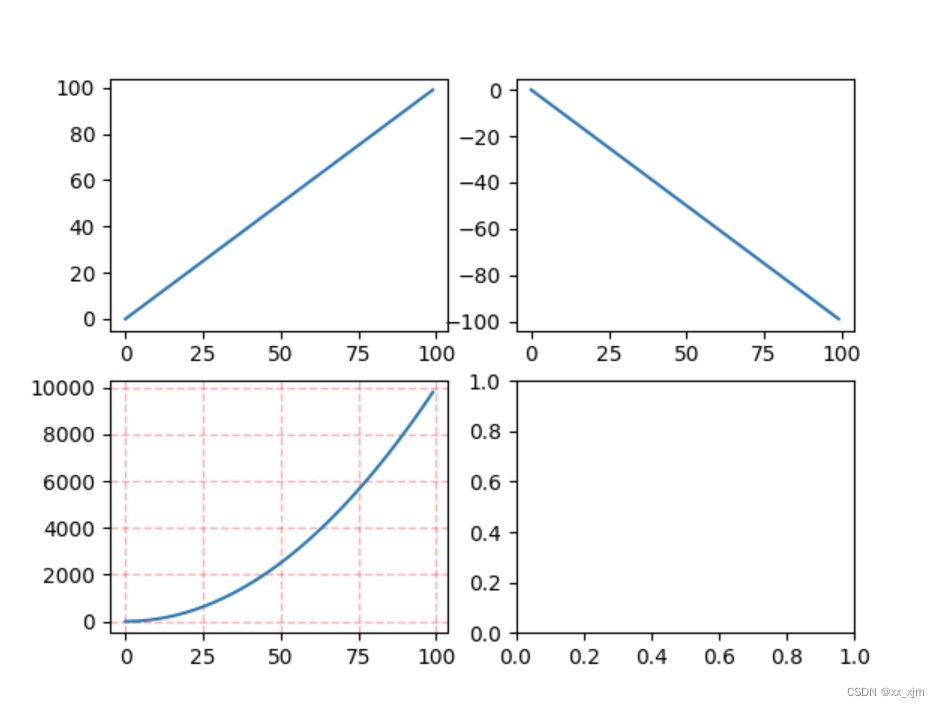 绘图matplotlib包的使用_绘图matplotlib包的使用 figure相当于一张白纸-CSDN博客