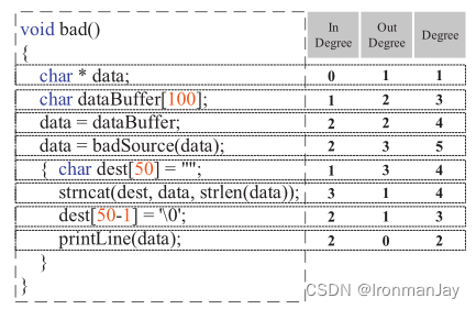 论文中文翻译——VulCNN An Image-inspired Scalable Vulnerability Detection System-CSDN博客