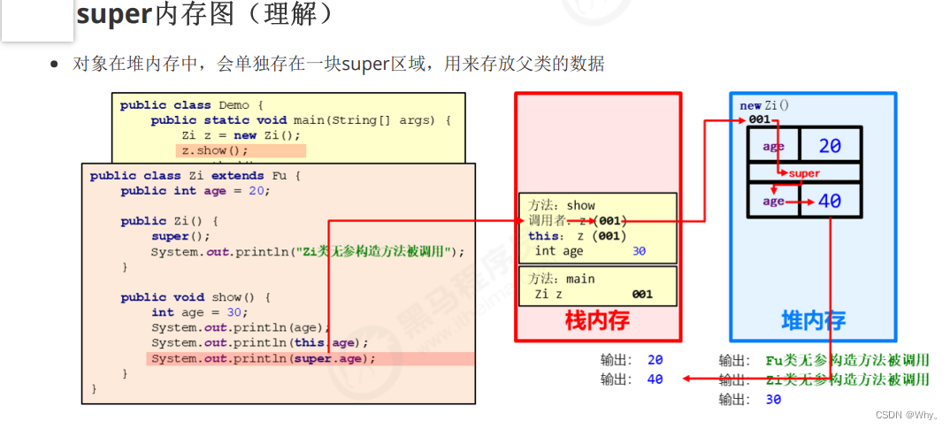 Java基础③ 继承、修饰符、多态、抽象类、接口、参数传递、内部类继承多态中的修饰词有哪些 Csdn博客