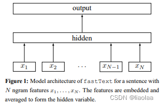 深度解析：fasttext的文本分类原理与N-gram模型在哈夫曼树下的应用-CSDN博客