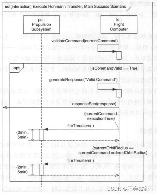 第七章：Sysml之序列图-CSDN博客