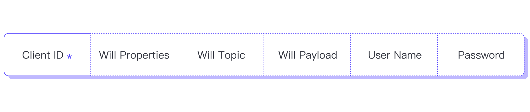 MQTT 5.0 报文解析 01：CONNECT 与 CONNACK_mqtt.connect-CSDN博客