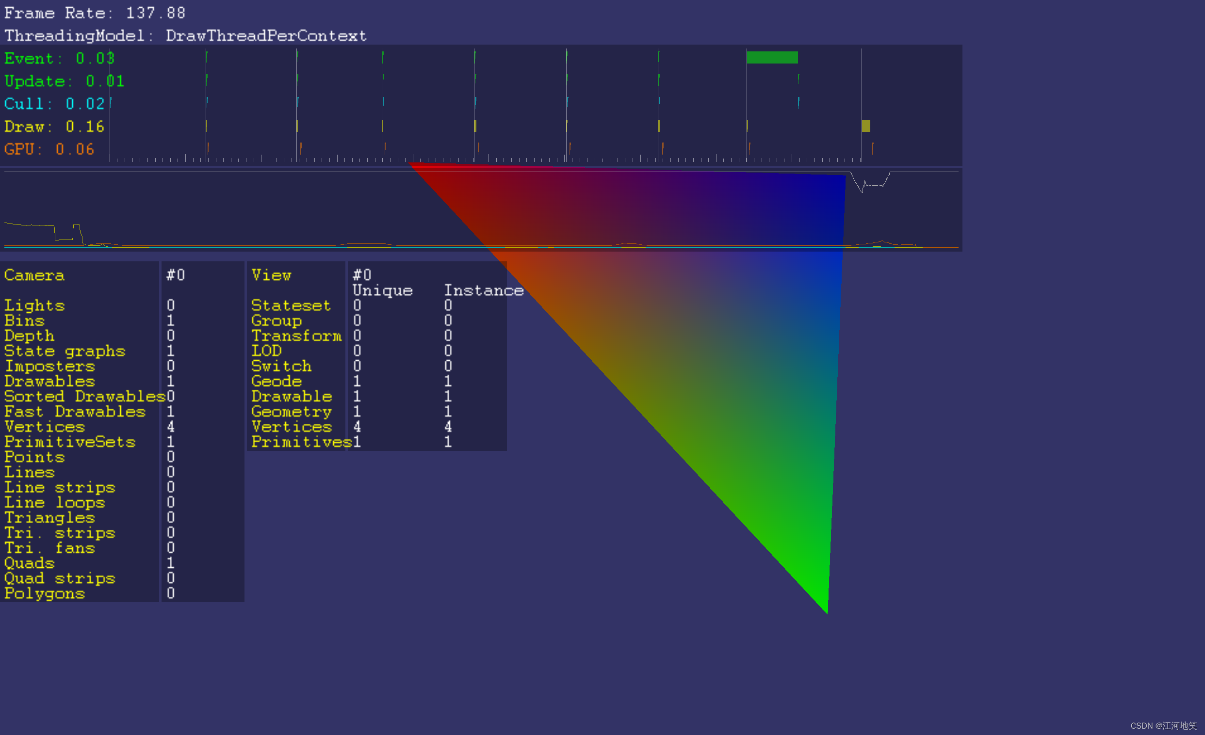 VS2022环境下OpenSceneGraph的环境配置与LOD案例教程-CSDN博客