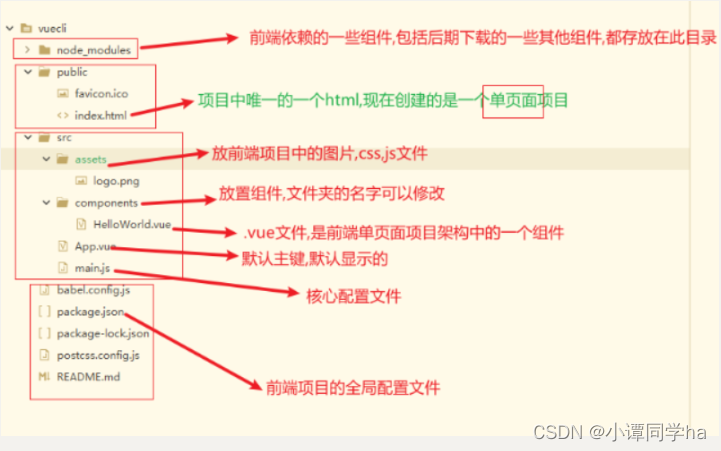 Vue Cli环境搭建流程【nodejs运行环境、组件路由、elementui】部署vue Cli项目 Csdn博客