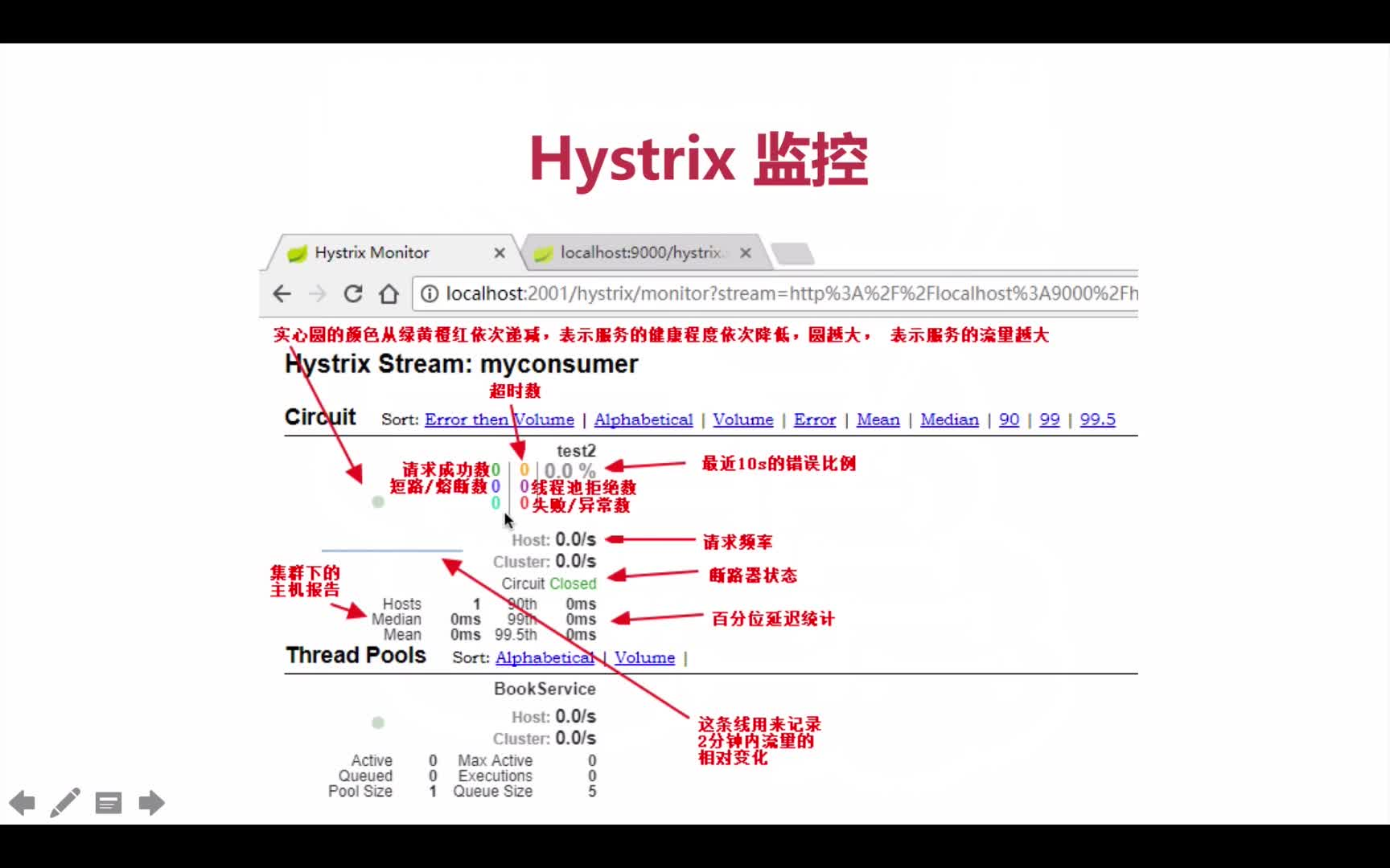 SpringCloud - Hystrix 简介_spring cloud hystrix简介-CSDN博客