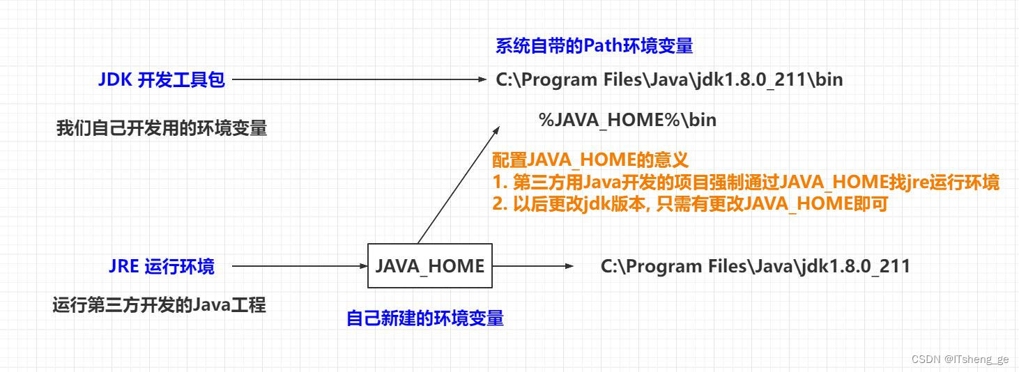 Java学习Day18-Maven & Git 工具的使用_maven3.6和3.8-CSDN博客