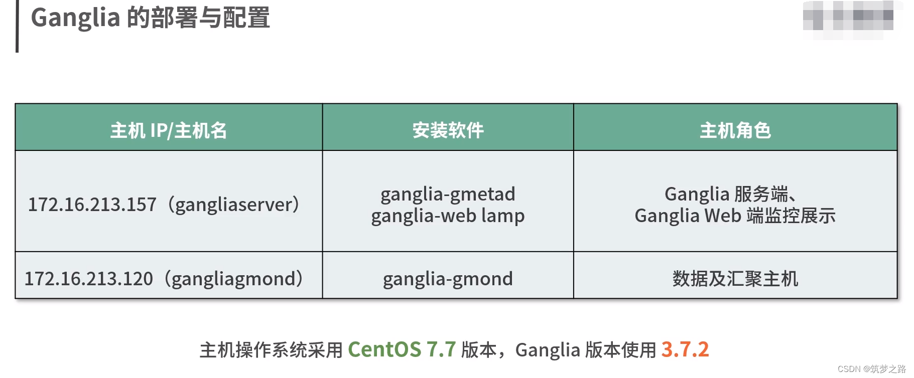 大数据运维学习笔记之Ganglia监控HDFS、Yarn、Spark运行状态 —— 筑梦之路_ganglia spark-CSDN博客