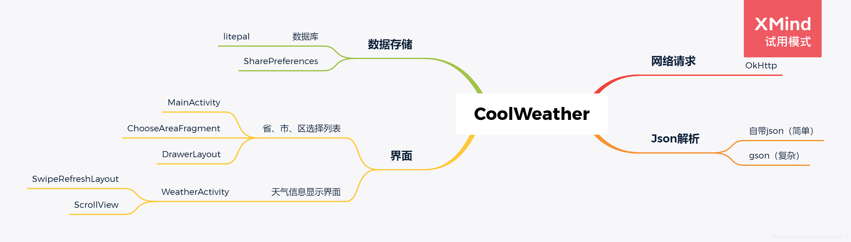 CoolWeather APP项目总结_第一行代码第二版天气app coolweather-CSDN博客