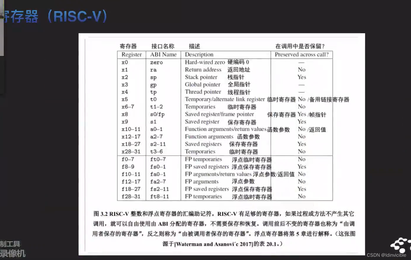 【openeuler】openEuler kernel 技术分享 - 第2期 - 从ARM和RISC-V架构看体系结构对Linux操作_arm内核的linux和riscv内核的linux-CSDN博客