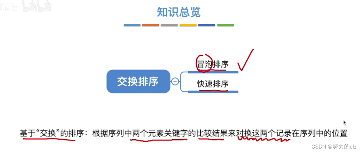 王道数据结构课代表 考研数据结构 第八章 排序（内部排序：八大排序动图演示与实现 外部排序） 究极精华总结笔记（c版本）王道数据结构