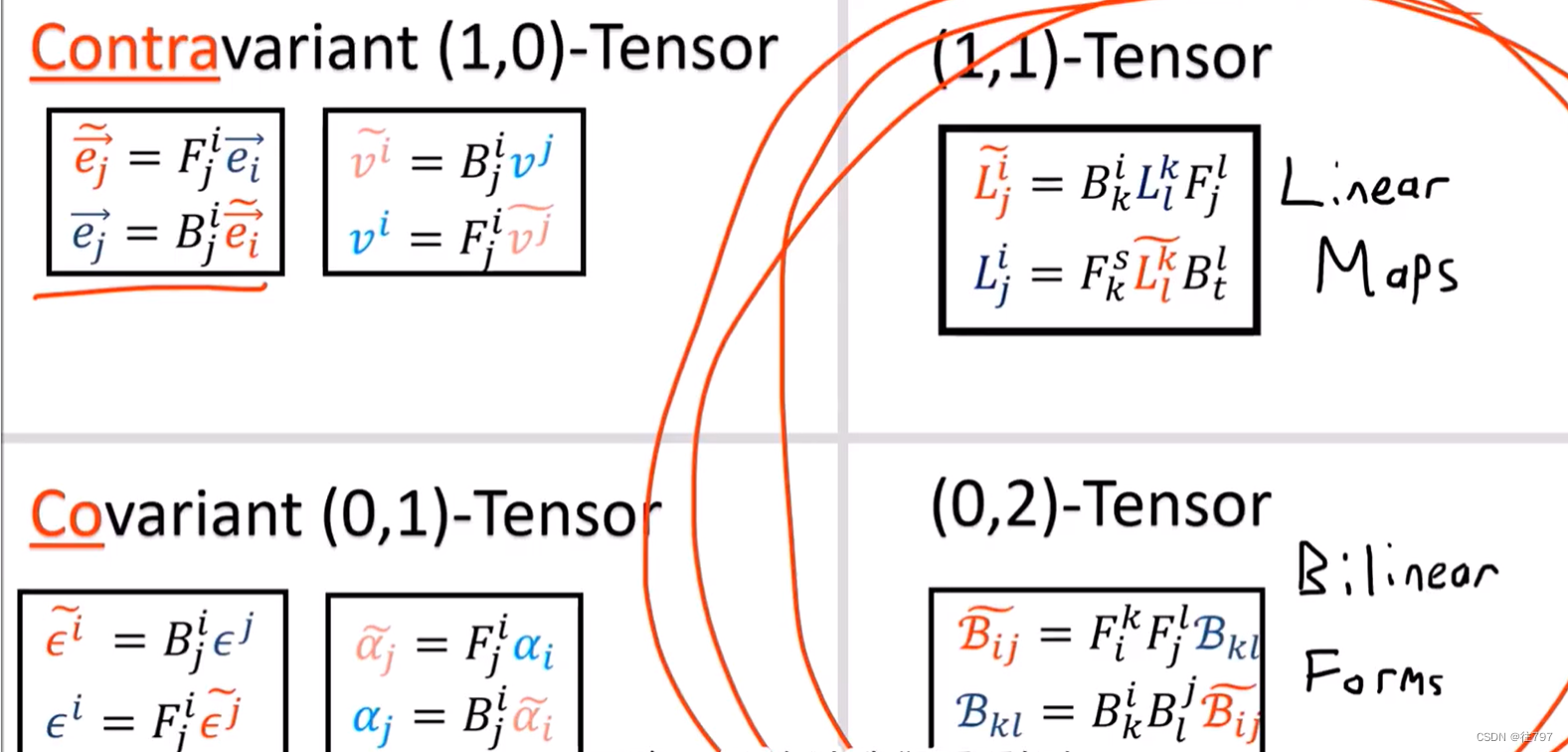 13.Tensor Product：Vector - Covector Pairs-CSDN博客