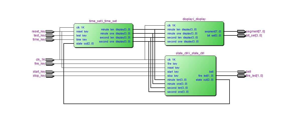 微波炉控制器Verilog代码Quartus远程云端平台_verilog微波炉控制设计-CSDN博客
