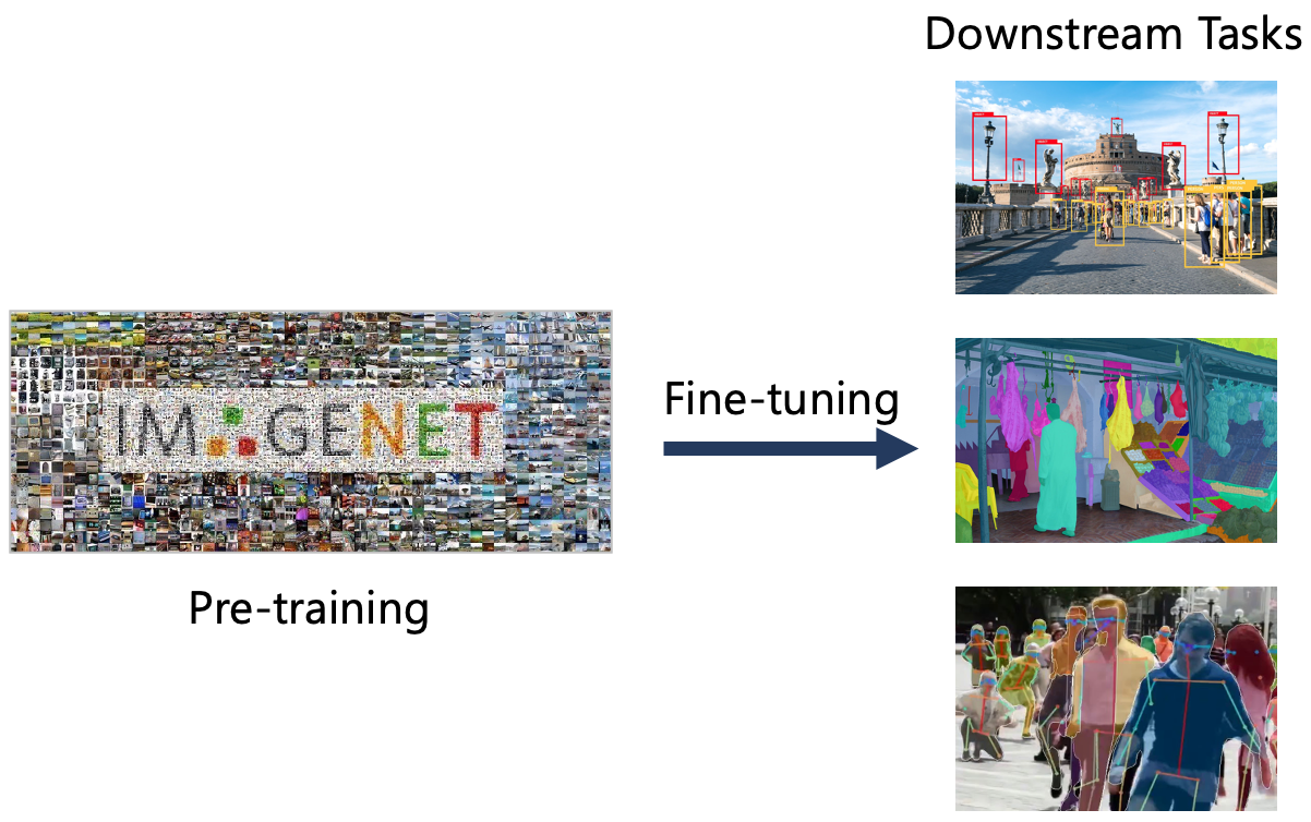 CVPR 2023 | 掩码图像建模MIM的理解、局限与扩展_masked image modeling-CSDN博客