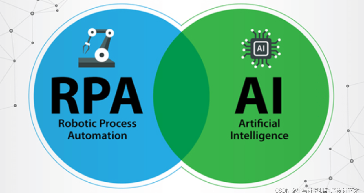 【人工智能自动化】构建机器人流程自动化 (RPA) 的 AI 聊天 GPT —— 什么是 AI Automation 人工智能自动化？_怎么训练ai 使可以生成rpa机器人-CSDN博客