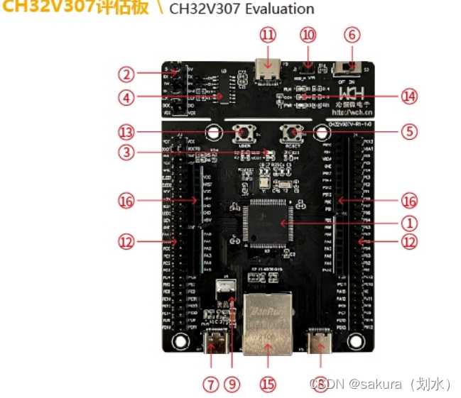 赤菟开发板CH32V307VCT6学习1-开发环境搭建_ch32v307vct6开发板-CSDN博客