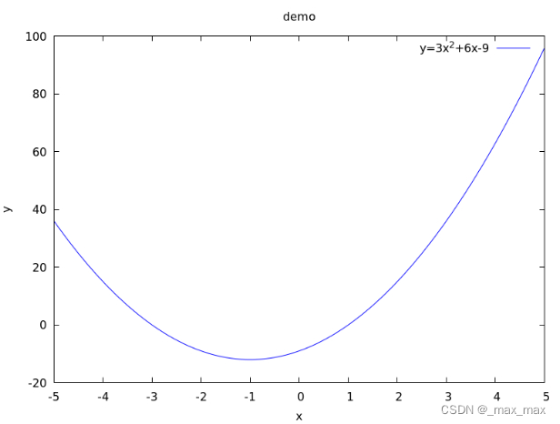 Gnuplot：开源绘图工具的深度解析与实战应用-CSDN博客