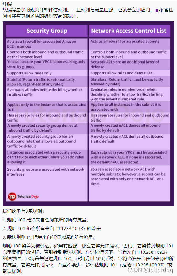 AWS SSA 图片系列 之 Security Group VS ACL-CSDN博客