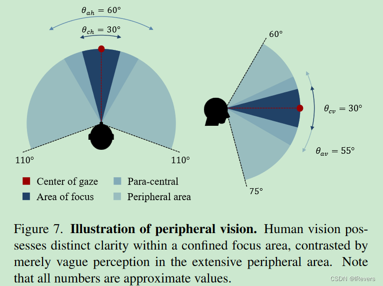 PeLK：通过周边卷积的参数高效大型卷积神经网络_pelk: parameter-efficient large kernel convnets wi-CSDN博客
