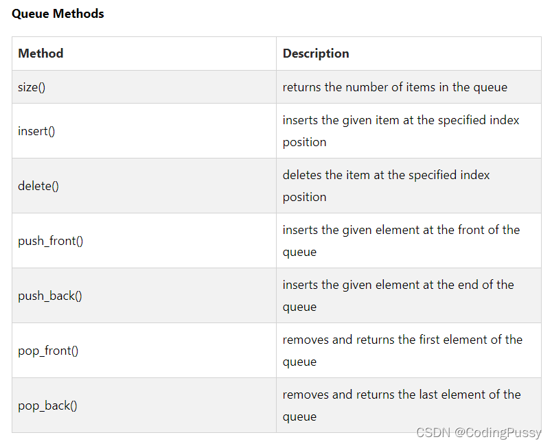 Systemverilog中的队列systemverilog 队列 指定大小 Csdn博客
