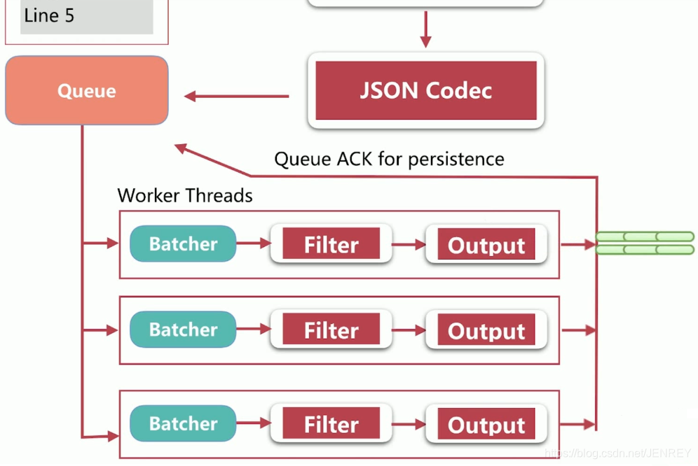 logstash简介及架构（一篇精通直接上手）_logstash架构-CSDN博客