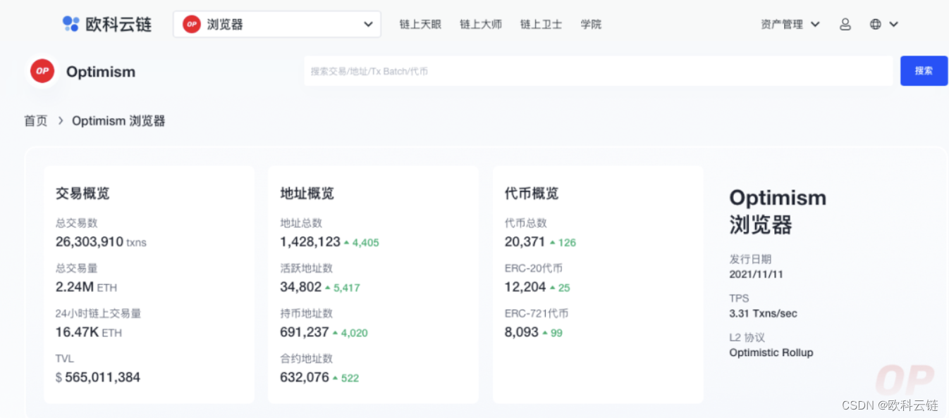 打响Layer2领域“第一枪”！OKLink上线Optimism浏览器_optimistic 浏览器-CSDN博客