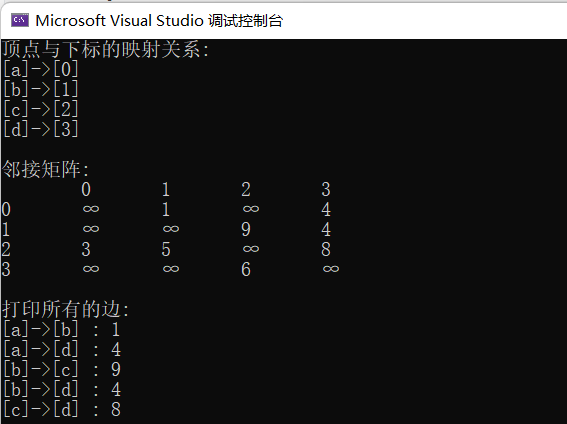 【数据结构】基础：图的基本概念与实现（附c源代码）图 代码实现cpp Csdn博客