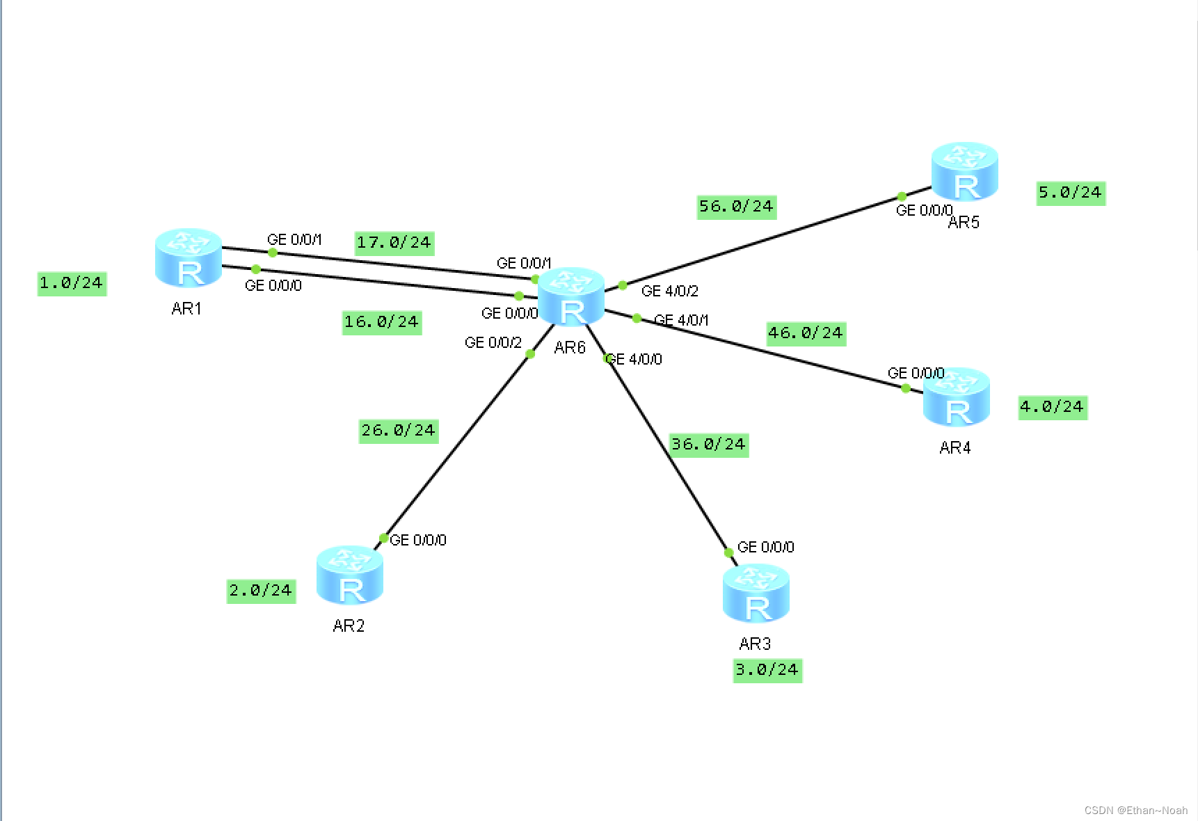 ENSP中用OSPF协议在MGRE结构中实现全网可达_ensp星型拓扑结构-CSDN博客