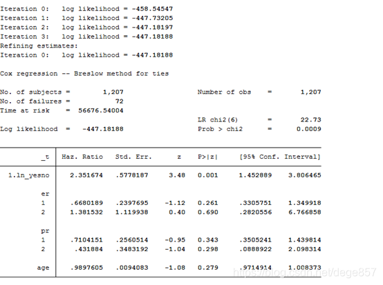 手把手教你使用stata进行cox回归并制作列线图_stata cox回归-CSDN博客
