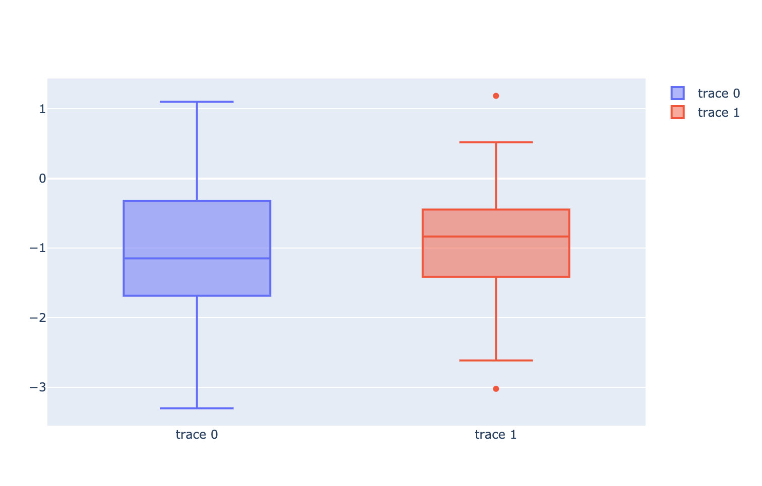 可视化神器Plotly玩转箱形图_ploty箱线图-CSDN博客