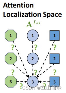 论文《Dynamic Heterogeneous Graph Attention Neural Architecture Search》阅读-CSDN博客