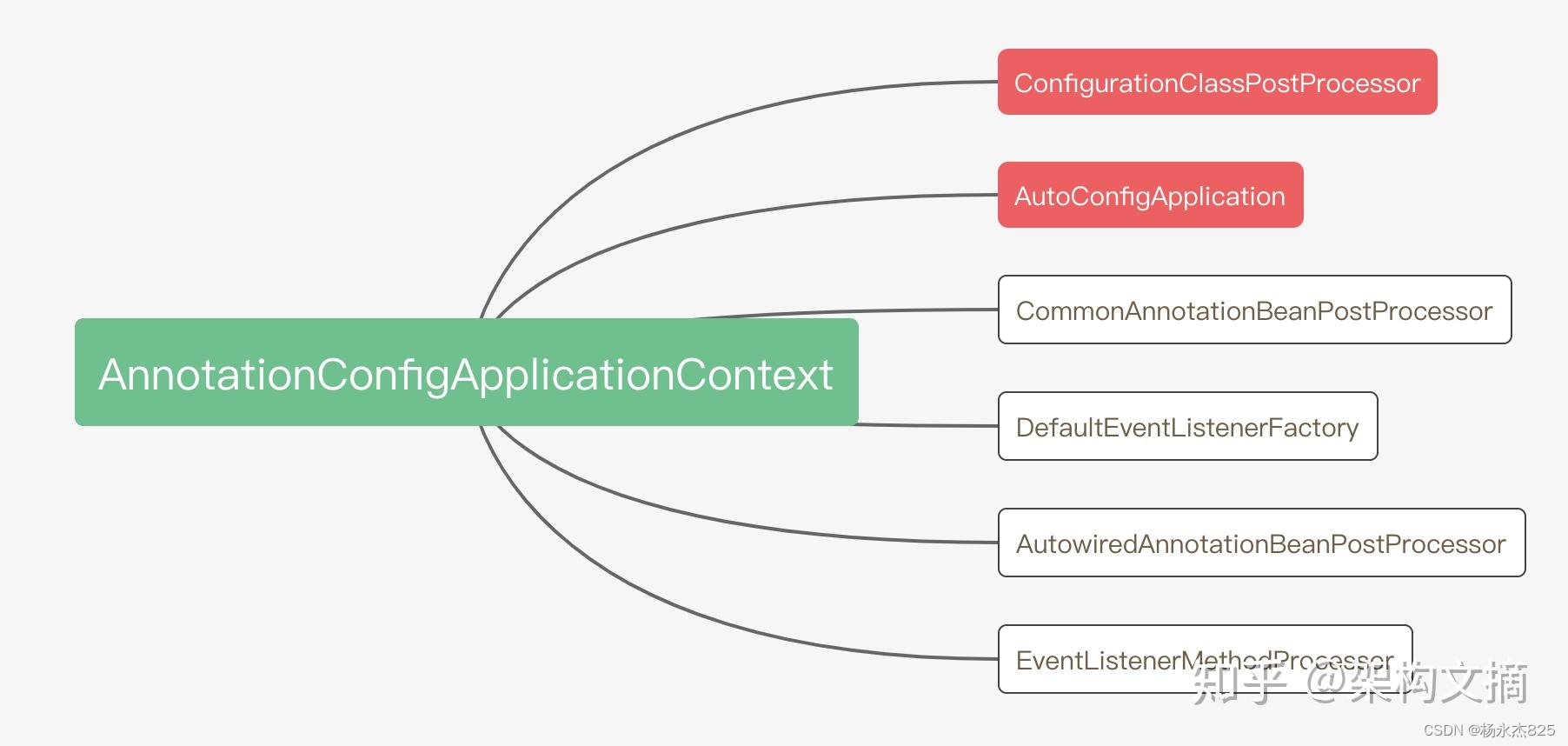 Spring-ConfigurableEnvironment介绍-CSDN博客