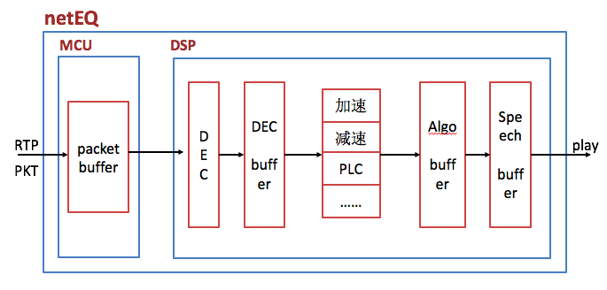 webrtc之精读audio jitterbuffer_webrtc audio加速播放算法-CSDN博客