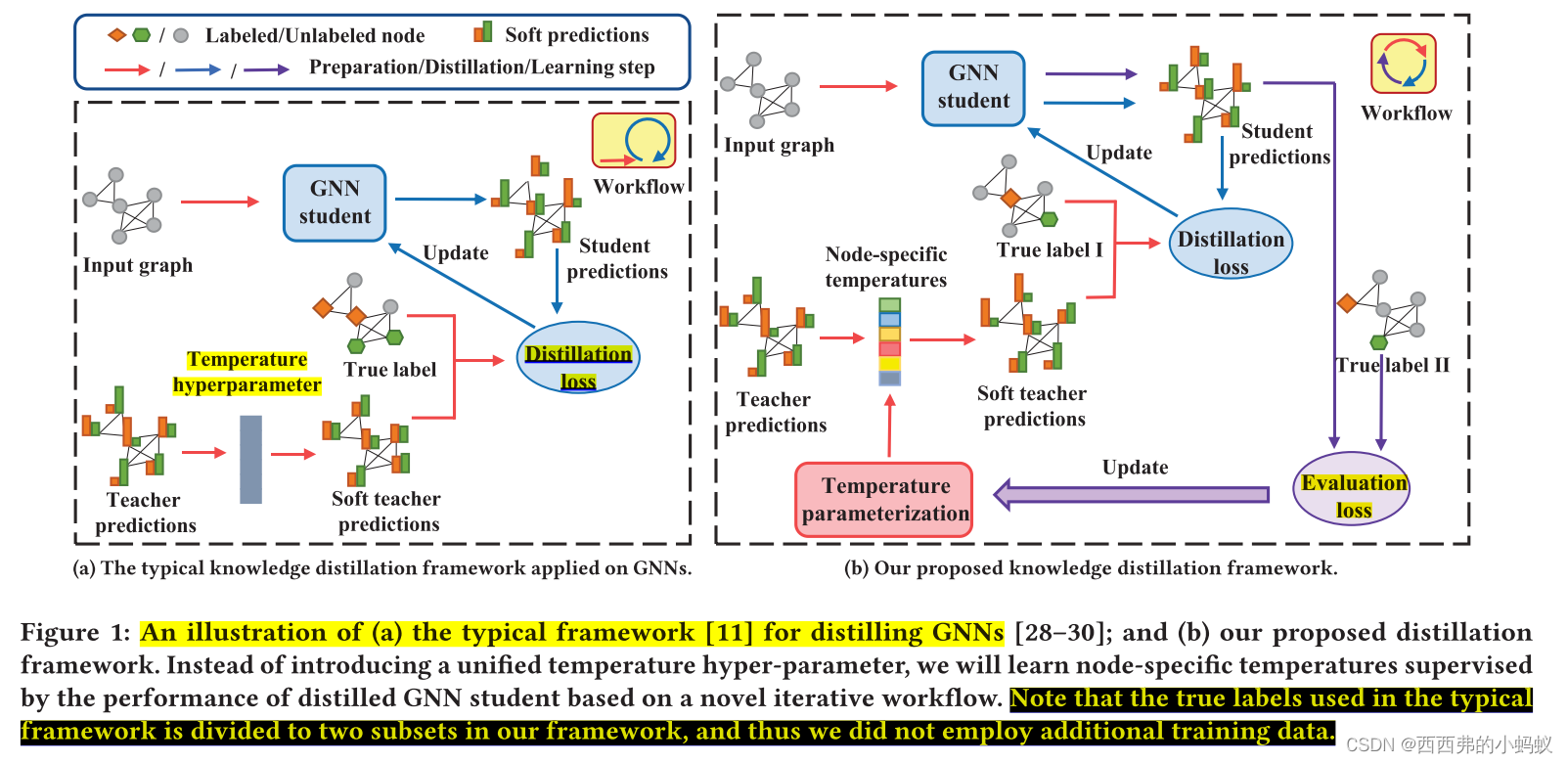 Graph Neural Networks-CSDN博客