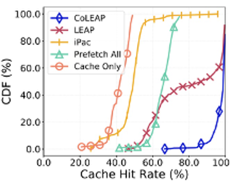 成果分享：边缘智能视频预取和缓存机制-CSDN博客