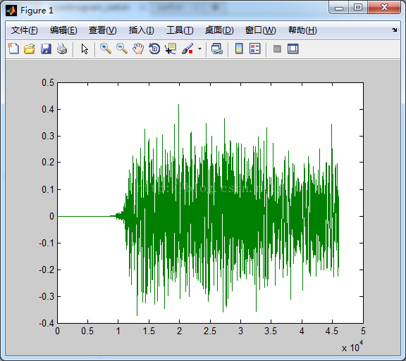 matlab中cmor定义,基於MATLAB短時傅里葉變換和小波變換的時頻分析-CSDN博客