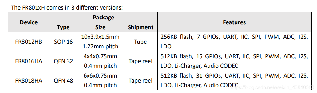 富芮坤FR801xH使用SDK开发蓝牙GATT协议栈教程_富芮坤蓝牙发送数据-CSDN博客