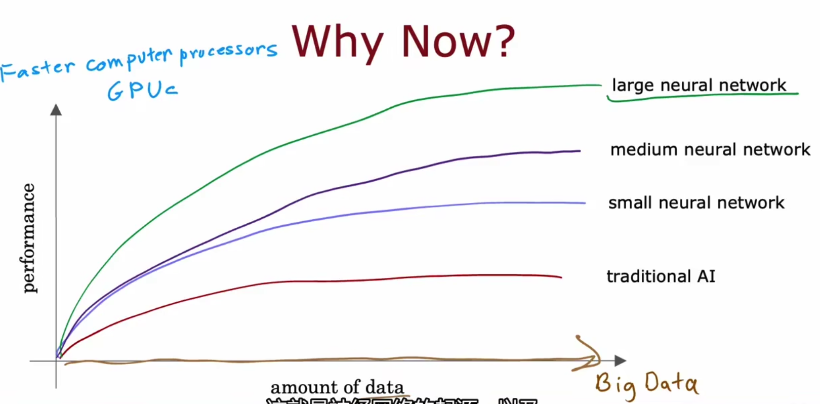 MachineLearningWu_10_NeuralNetwork-CSDN博客